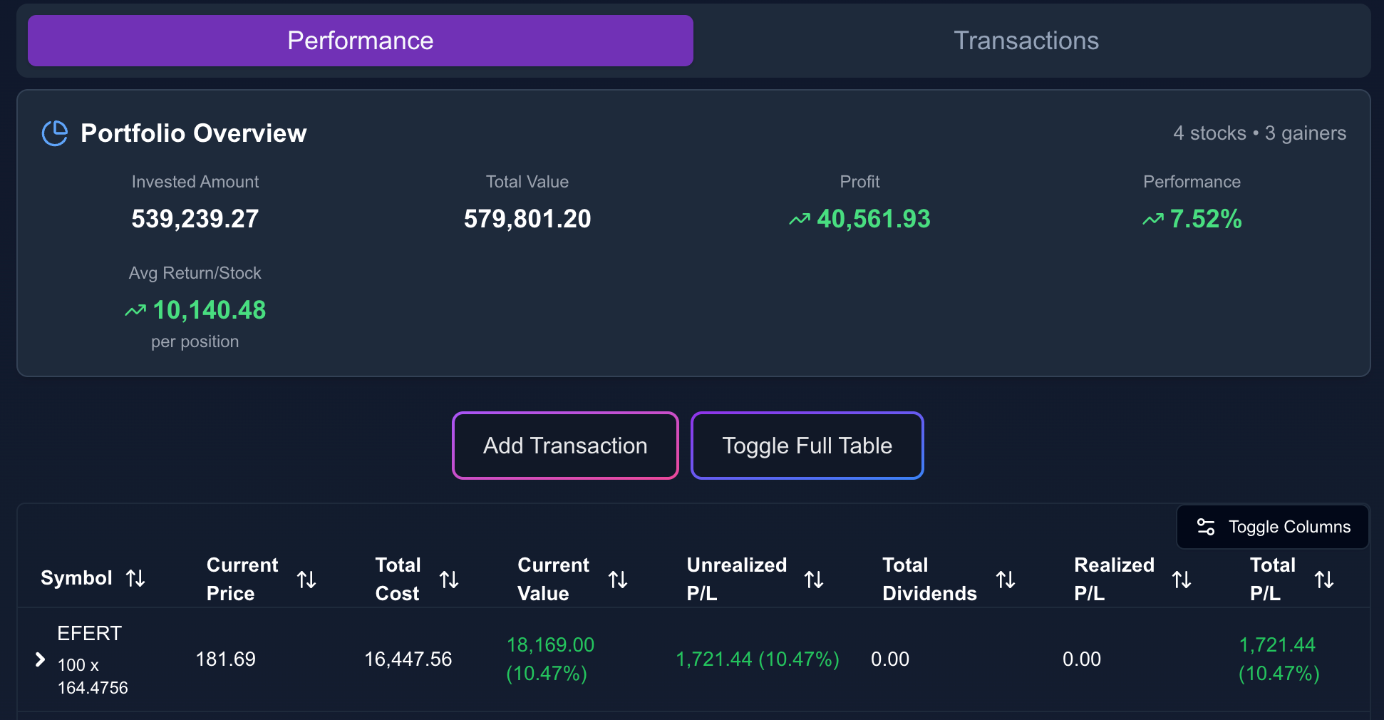 PsxWorth – Best Free PSX Portfolio Tracker (No Ads) 2025